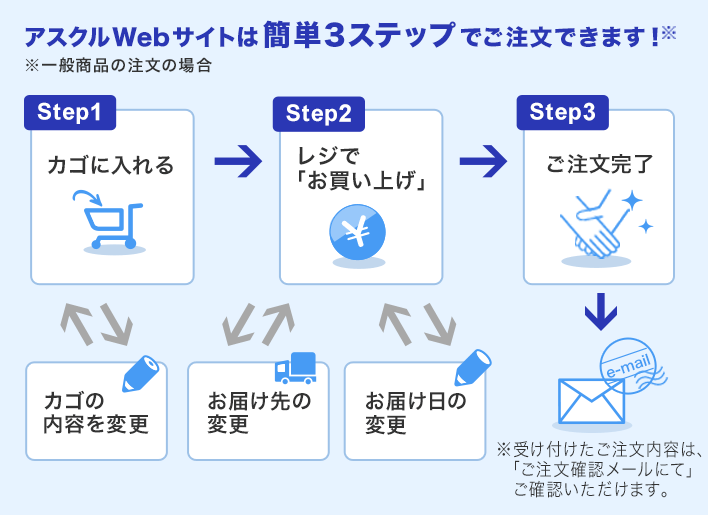 【ASKUL】注文について - オフィス用品の通販 アスクル
