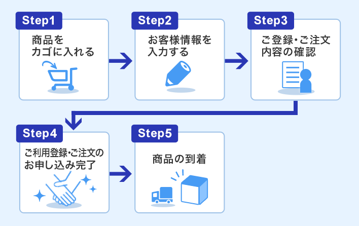 【ASKUL】注文について - オフィス用品の通販 アスクル